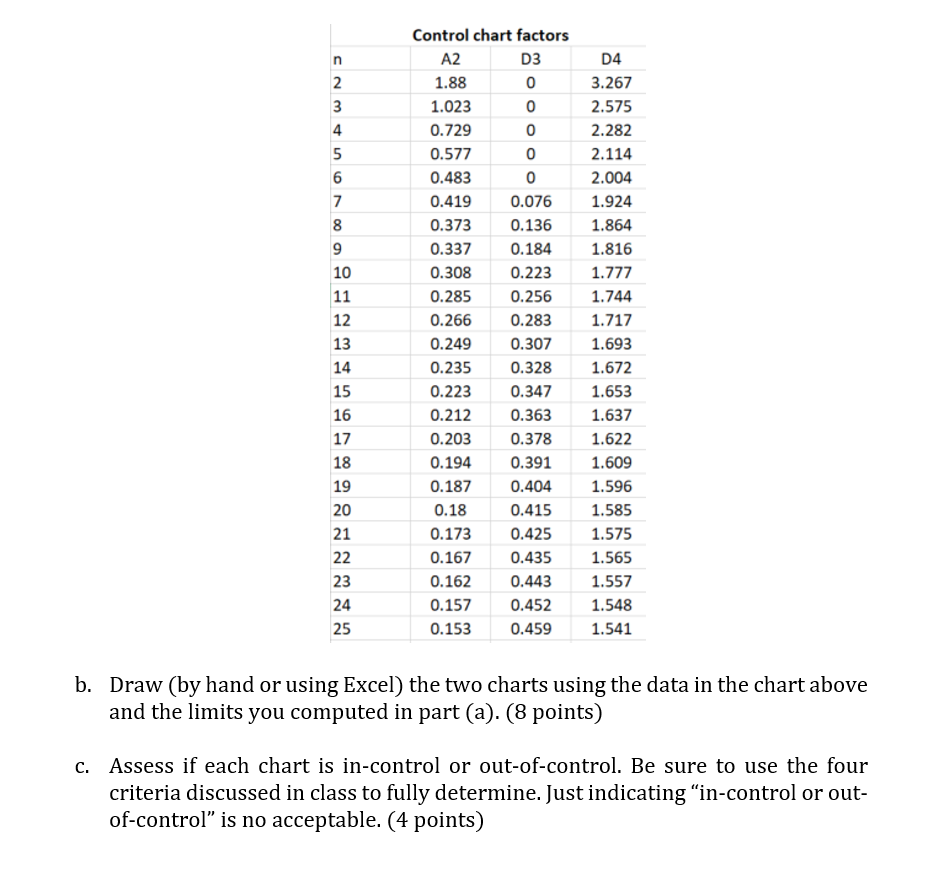 Solved b. Draw (by hand or using Excel) the two charts using | Chegg.com