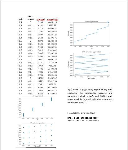 Q/ I need 2 page (max) report of my data explaining | Chegg.com