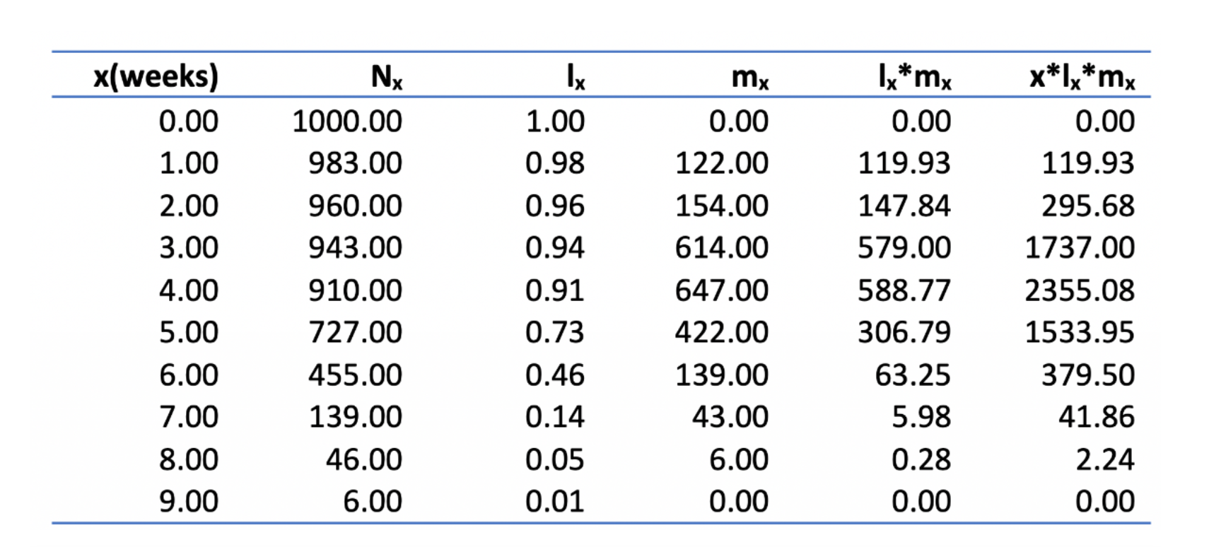 Solved 1. Using the chart, find discrete growth rate | Chegg.com