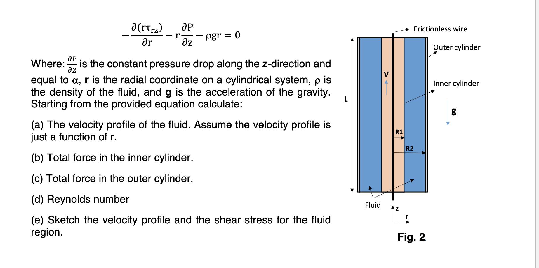 Solved A Newtonian fluid of constant viscosity μ is | Chegg.com