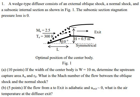 A wedge-type diffuser consists of an external oblique | Chegg.com
