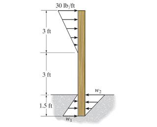Solved The post is embedded into a concrete footing so that | Chegg.com