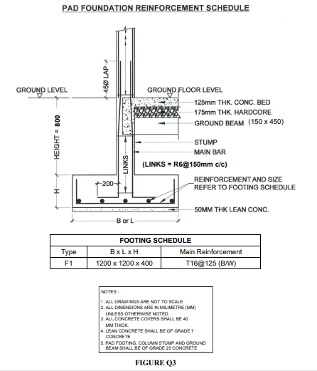 Solved The dimension of pad footing is demonstrated in | Chegg.com