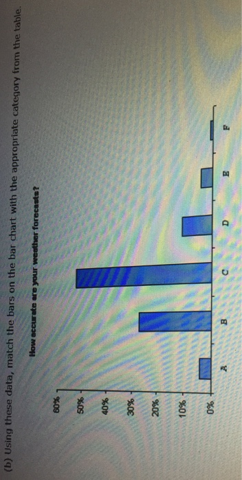Solved A survey of 1001 adults taken by Assodated | Chegg.com