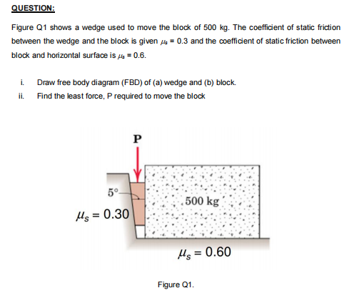 Solved QUESTION: Figure Q1 shows a wedge used to move the | Chegg.com
