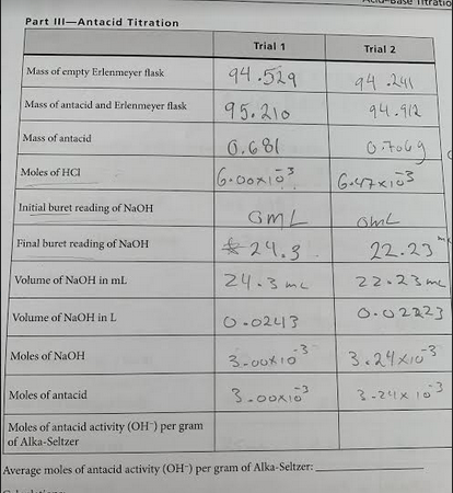 Solved I need help calculating the moles of antacid activity | Chegg.com
