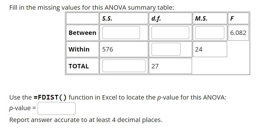 Solved Fill in the missing values for this ANOVA summary | Chegg.com