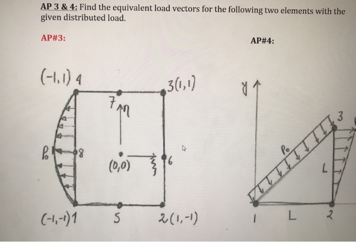 Solved AP 3 & 4: Find the equivalent load vectors for the | Chegg.com
