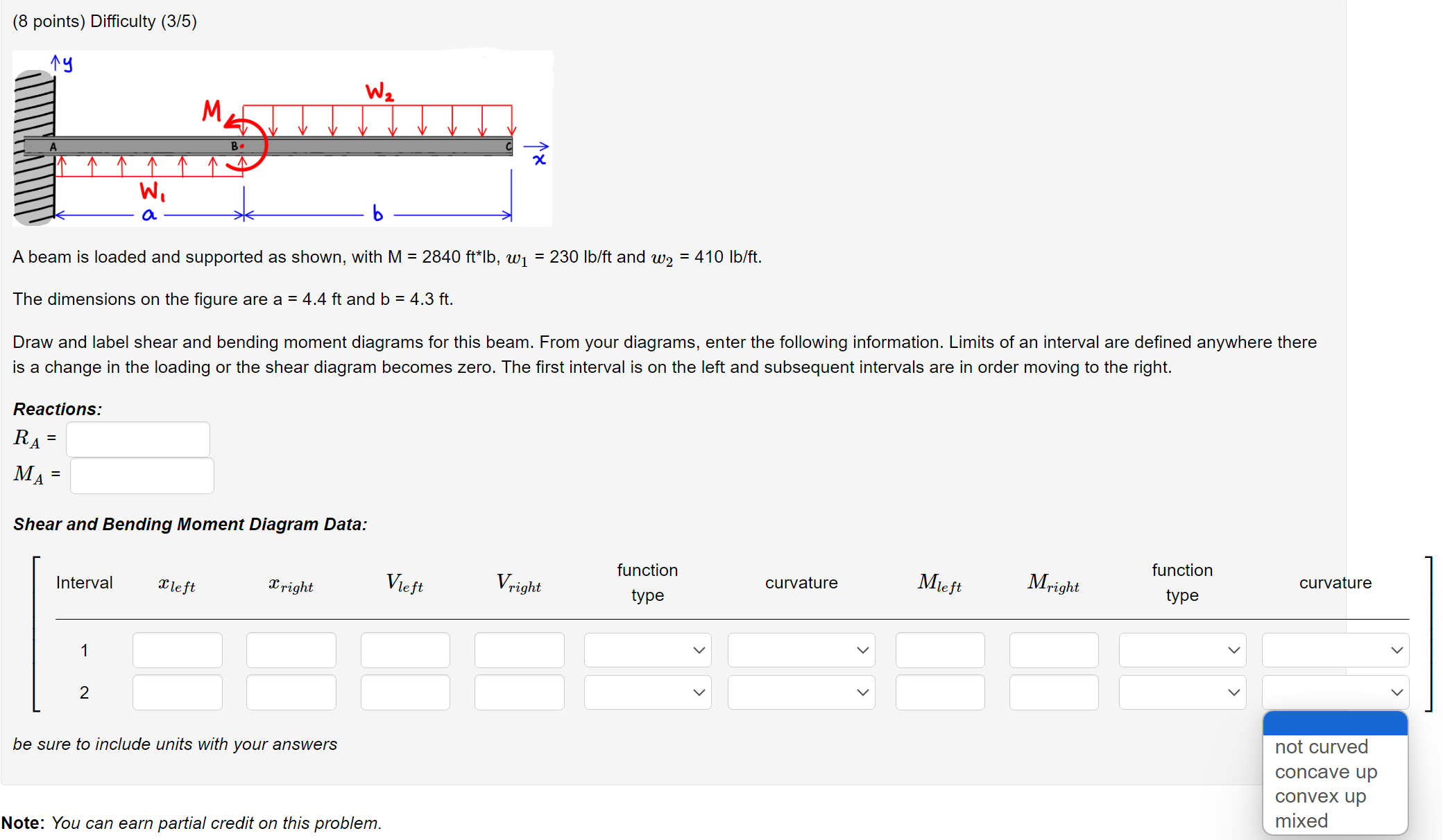 Solved (8 points) Difficulty (3/5) A beam is loaded and | Chegg.com