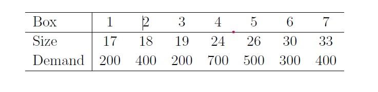 There are seven types of boxes, with sizes and | Chegg.com