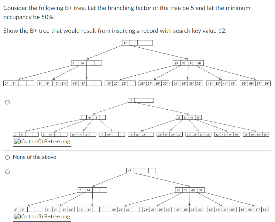 Solved Consider the following B+ tree. Let the branching | Chegg.com