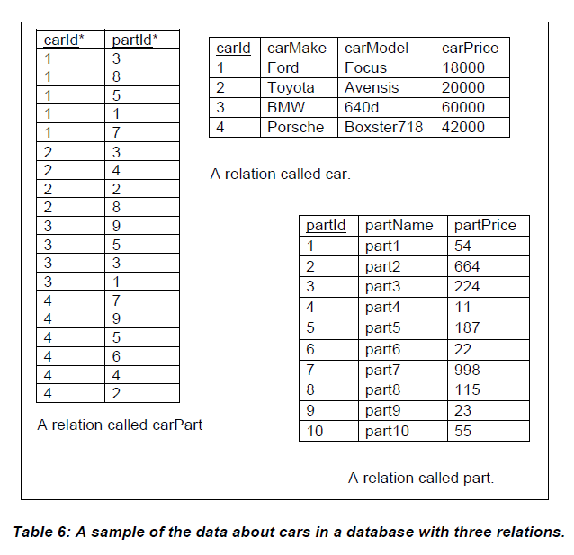 Solved !!! Important Note: Please don't take the answer | Chegg.com
