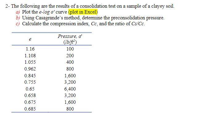 Solved 2- The following are the results of a consolidation | Chegg.com