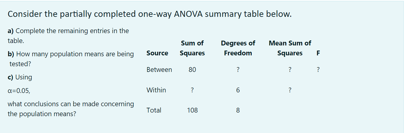 Solved Consider the partially completed one-way ANOVA | Chegg.com
