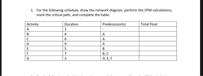 Solved 1. For the following schedule, draw the network | Chegg.com