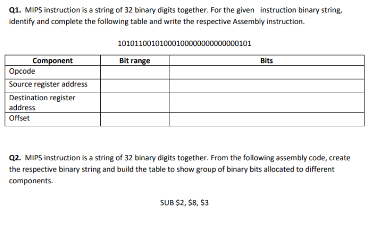 Solved Q1 Mips Instruction Is A String Of 32 Binary Digits 1712