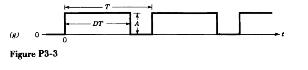 3-3 For the waveforms in Fig. P3-3, calculate their | Chegg.com