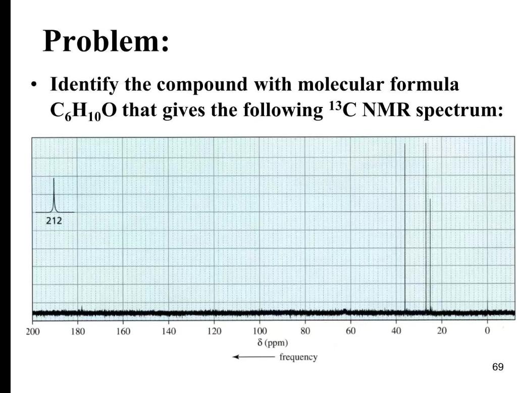 Solved Identify the compound with molecular formula C6H10O | Chegg.com