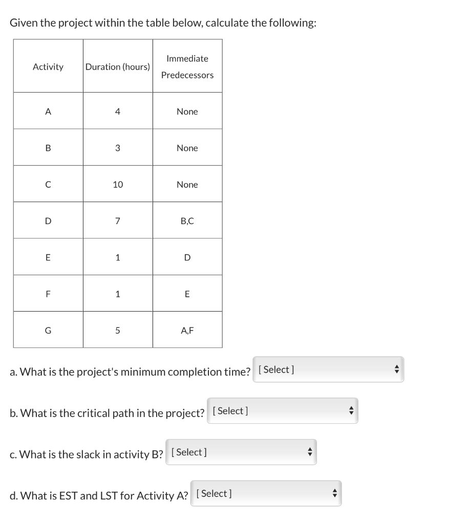 Solved Given the project within the table below, calculate | Chegg.com