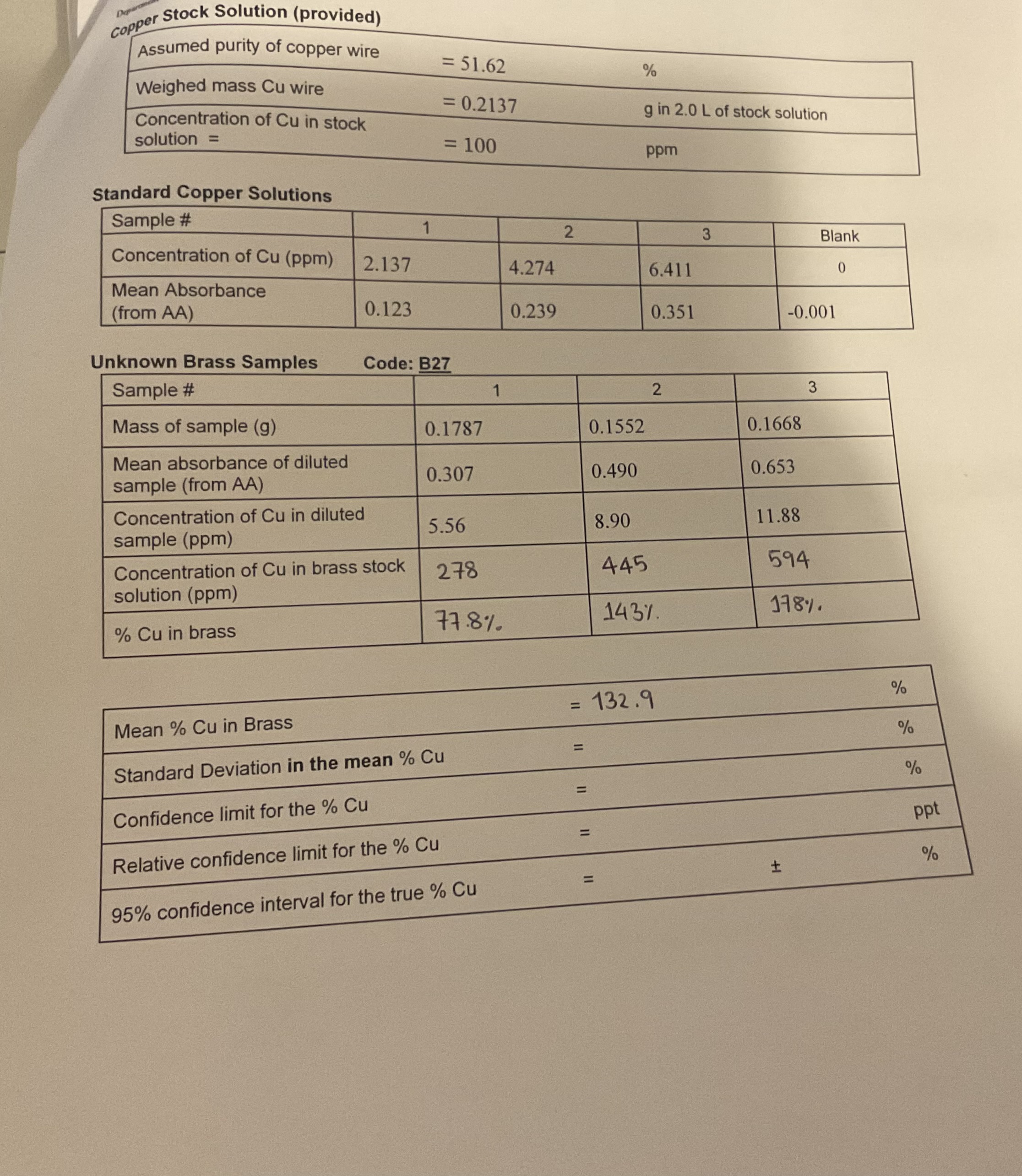 Solved Stock Solution (provided)Standard Copper | Chegg.com