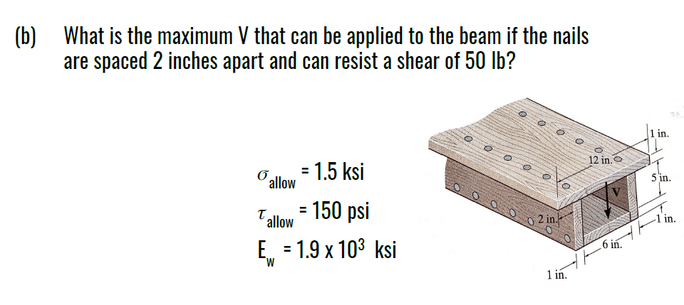Solved (b) What is the maximum V that can be applied to the | Chegg.com