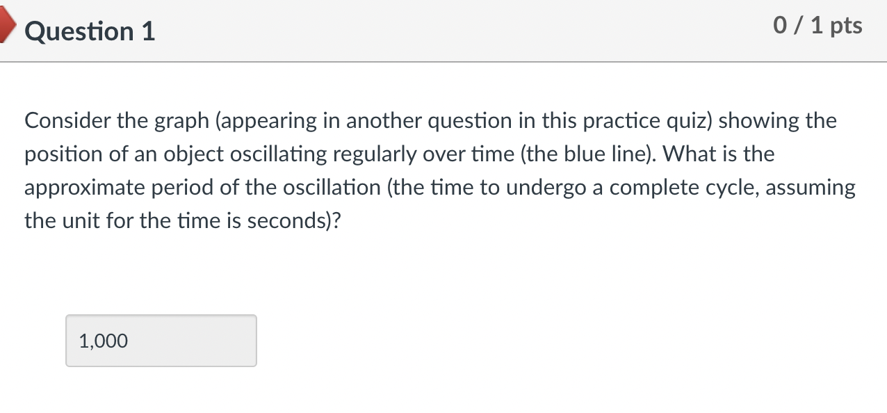 Solved 1.5 0.5 Position 500 1500 2000 -0.5 -1 -1.5 Time | Chegg.com