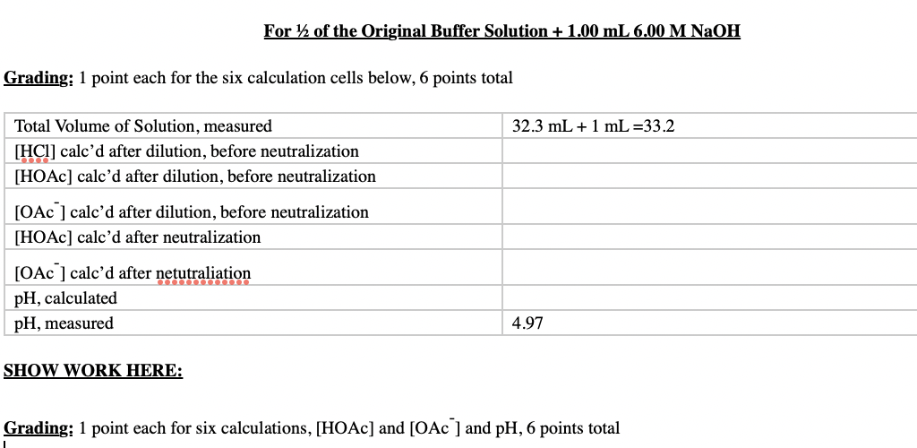 Data Table 4: Buffer System Calculations For the | Chegg.com