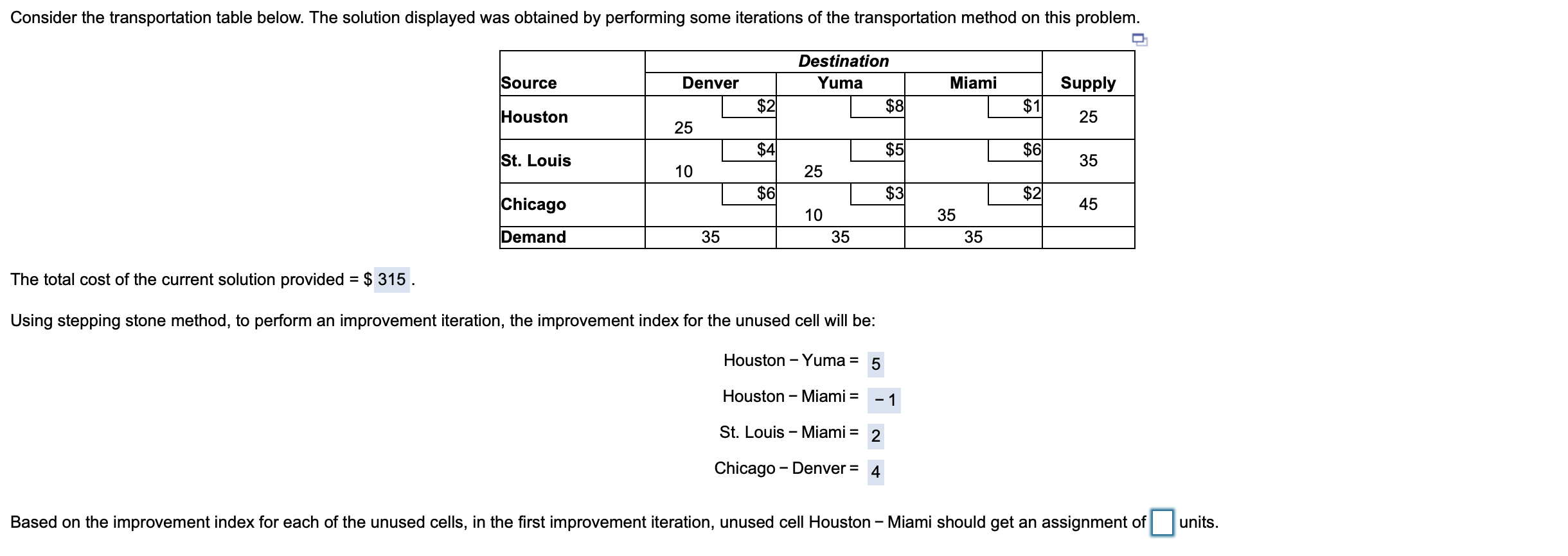 Solved Consider the transportation table below. The solution | Chegg.com