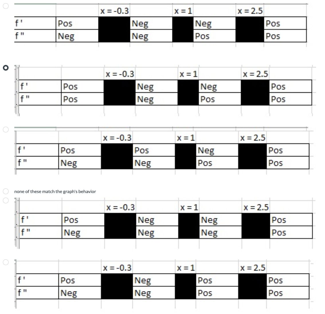 Solved Which Derivative Analysis chart best matches the | Chegg.com
