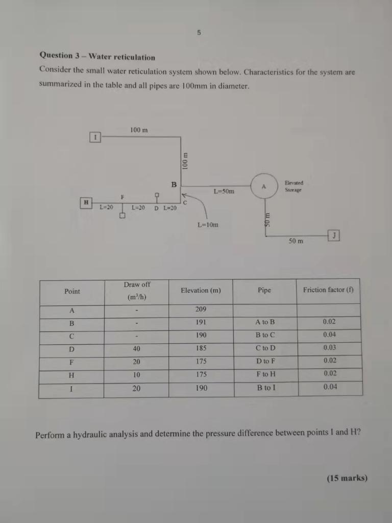 5 Question 3 - Water reticulation Consider the small | Chegg.com