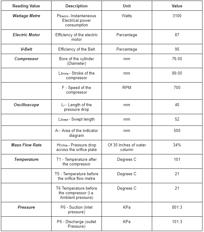 Solved \begin{tabular}{|c|c|c|c|c|} \hline Value & Formula & | Chegg.com