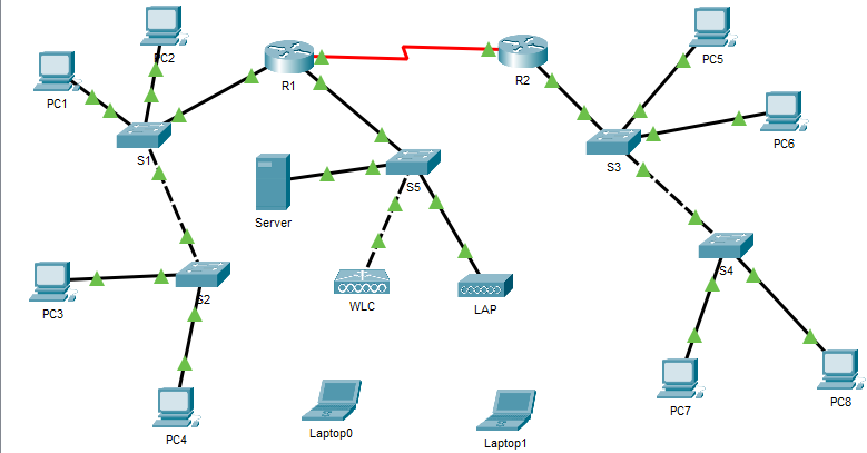 How to configure correct console line password, | Chegg.com