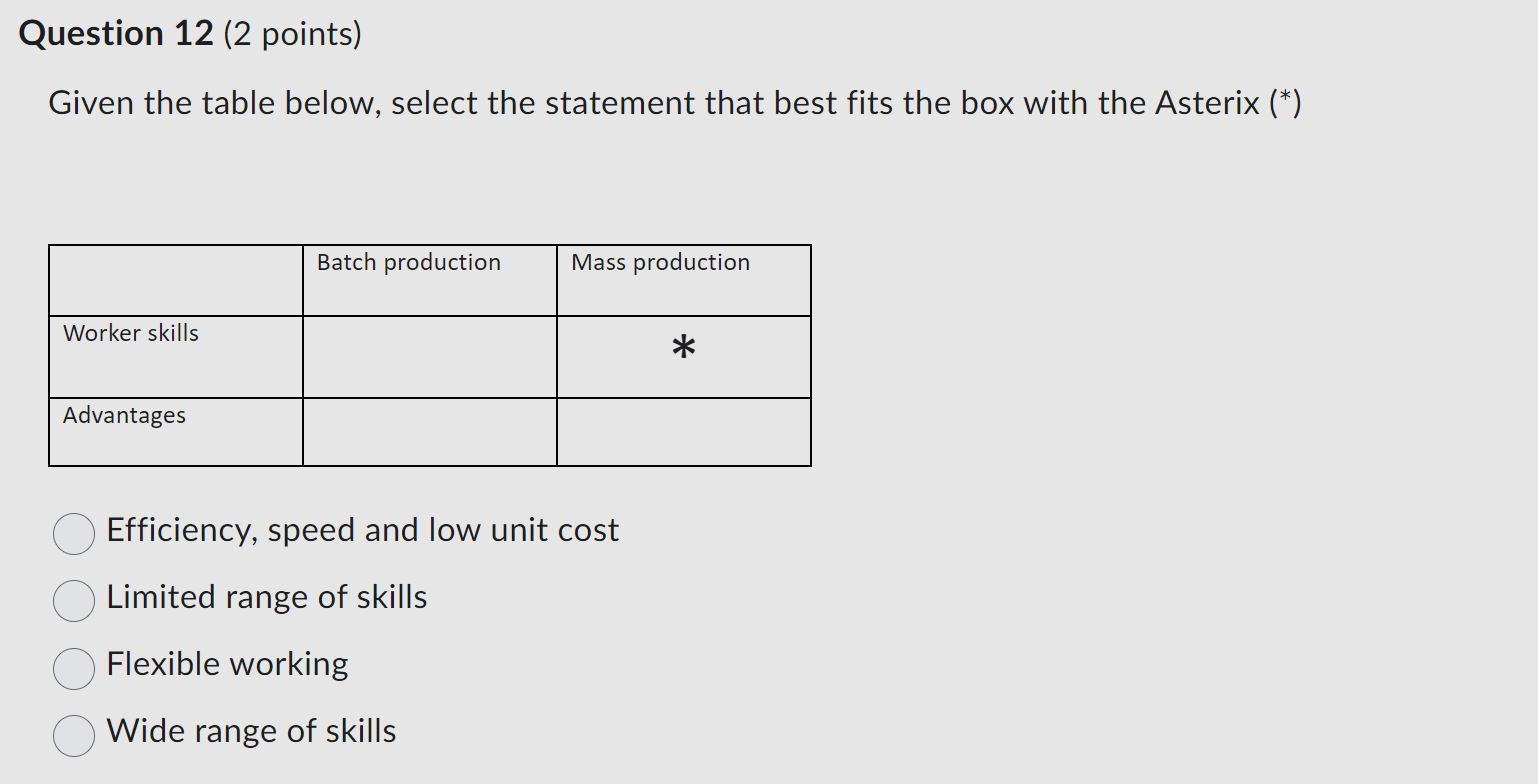 Solved Given the table below, select the statement that best | Chegg.com
