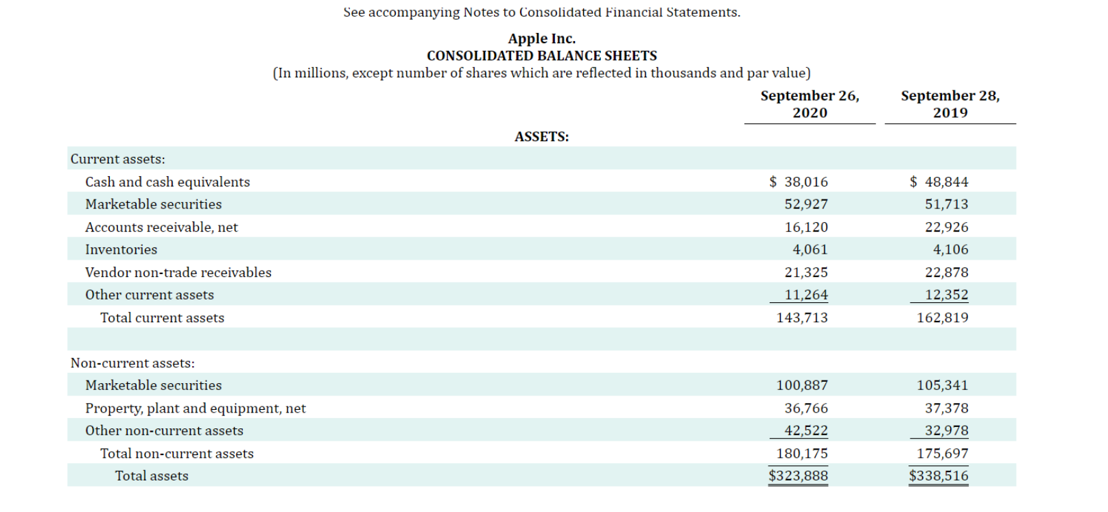 Solved The financial statements of Apple Inc. are presented | Chegg.com