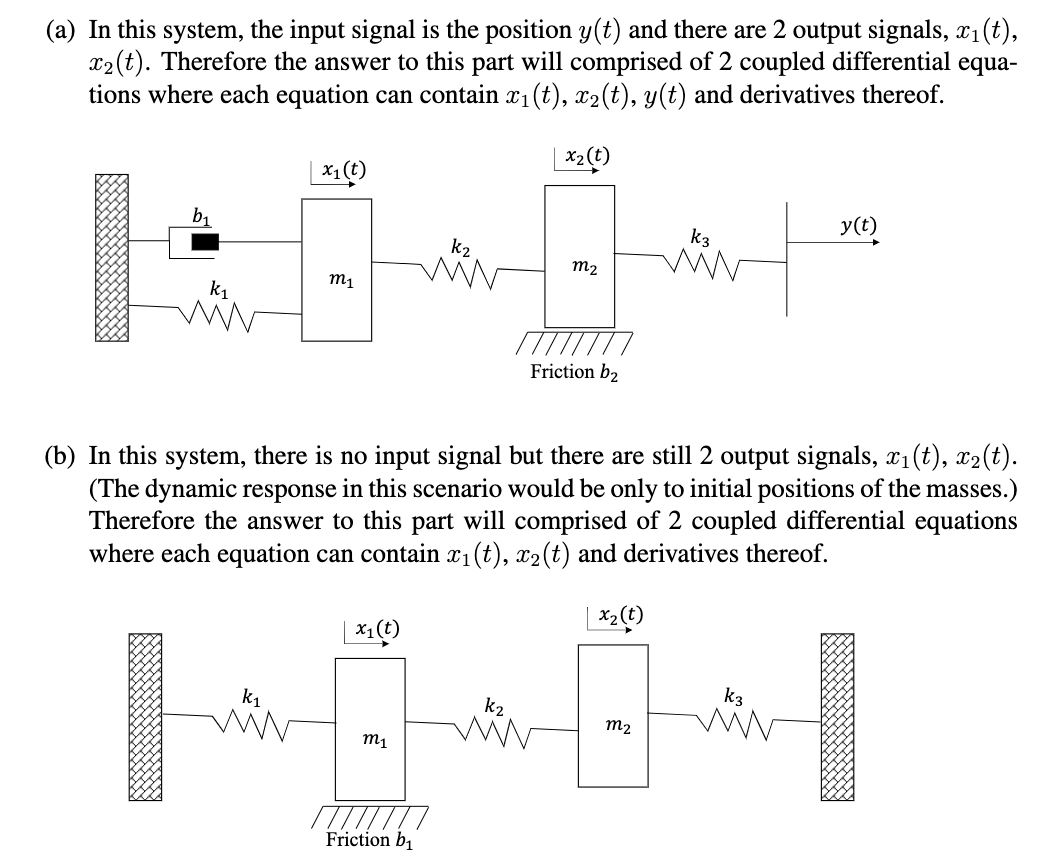 Solved (a) In this system, the input signal is the position | Chegg.com