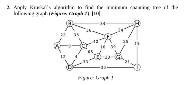 Solved 2. Apply Kruskal’s algorithm to find the minimum | Chegg.com