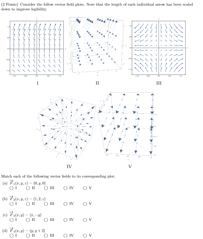 Solved (2 ﻿Points) ﻿Consider the follow vector field plots. | Chegg.com