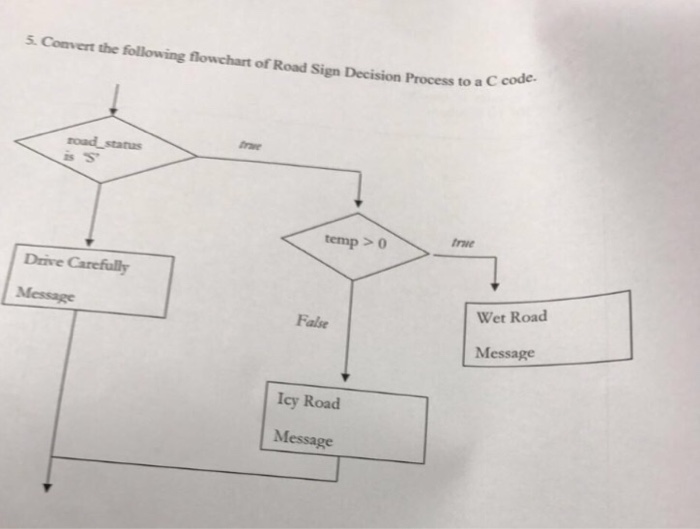 Solved Convert the following flowchart of Road Sign Decision | Chegg.com