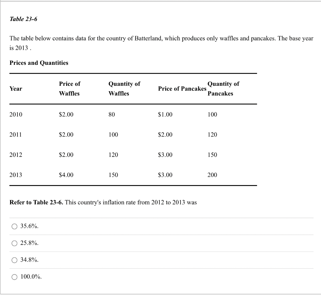 Solved The table below contains data for the country of | Chegg.com