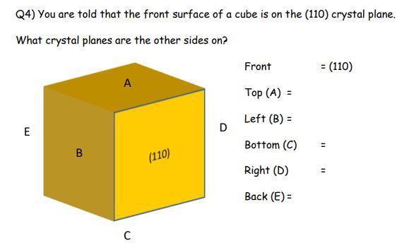 Solved Q4) You are told that the front surface of a cube is | Chegg.com