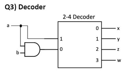Solved Choose the correct logic function for outputs in the | Chegg.com