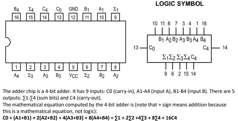 Solved Question 3: 1-digit BCD Full Adder Learn about Binary | Chegg.com