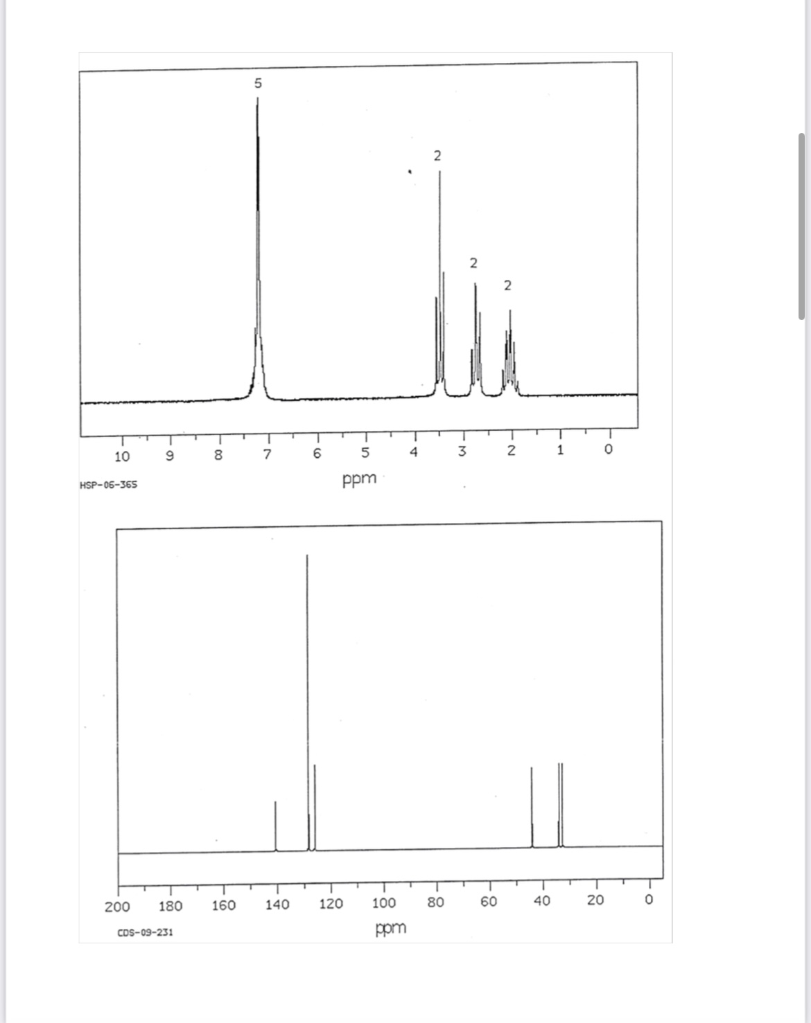 Using the spectra provided, identify the most | Chegg.com