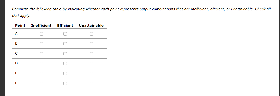 Complete the following table by indicating whether | Chegg.com