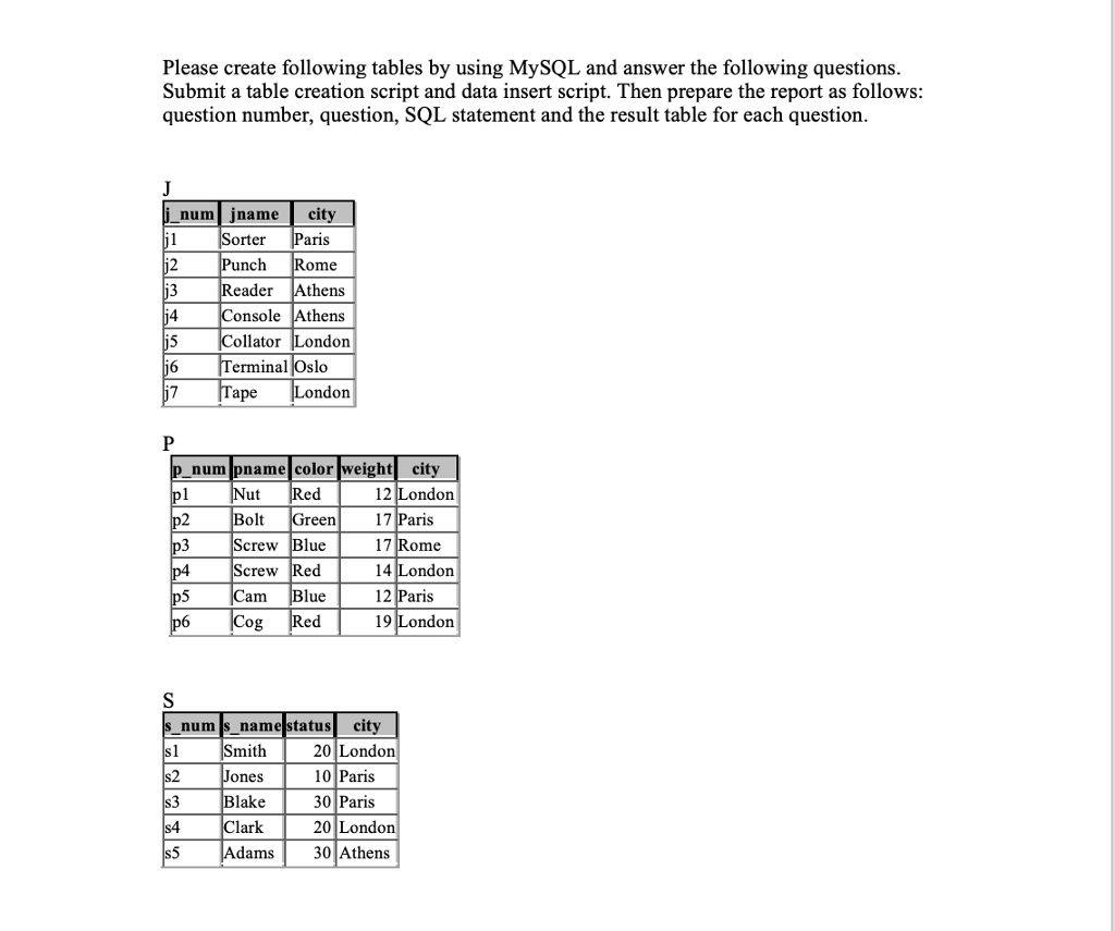 Please I Need Help With The Sql Script And Data