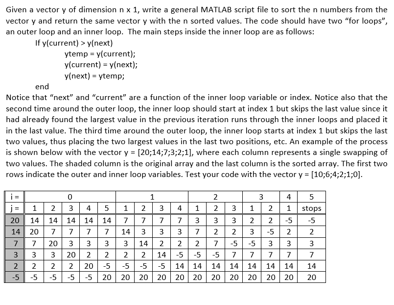 Solved Given a vector y of dimension n x 1, write a general | Chegg.com