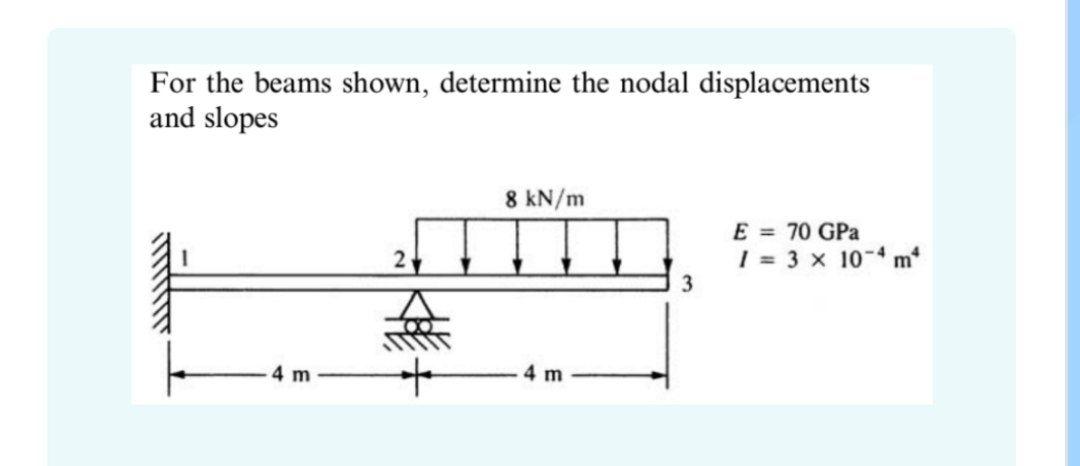 Solved For the beams shown, determine the nodal | Chegg.com