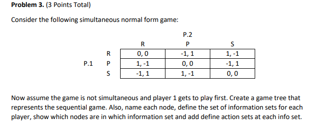Solved Problem 3. (3 Points Total) Consider the following | Chegg.com