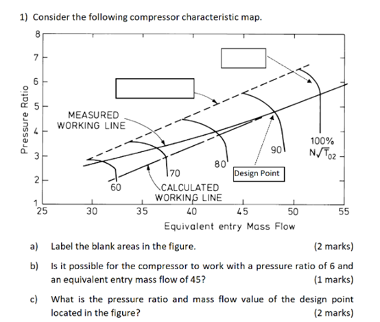 Solved 1) Consider the following compressor characteristic | Chegg.com