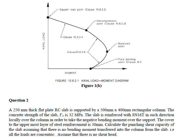 Solved Just need help with this homework problem. A 250 mm | Chegg.com